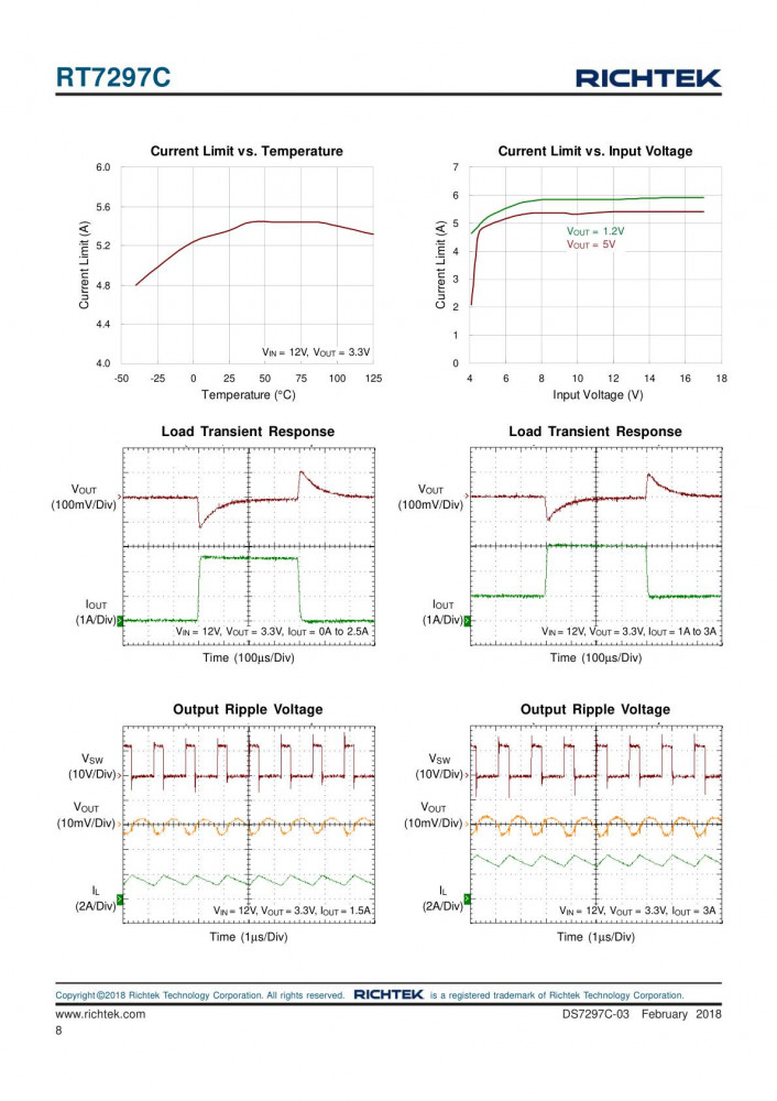 RT7297C datasheet page 8