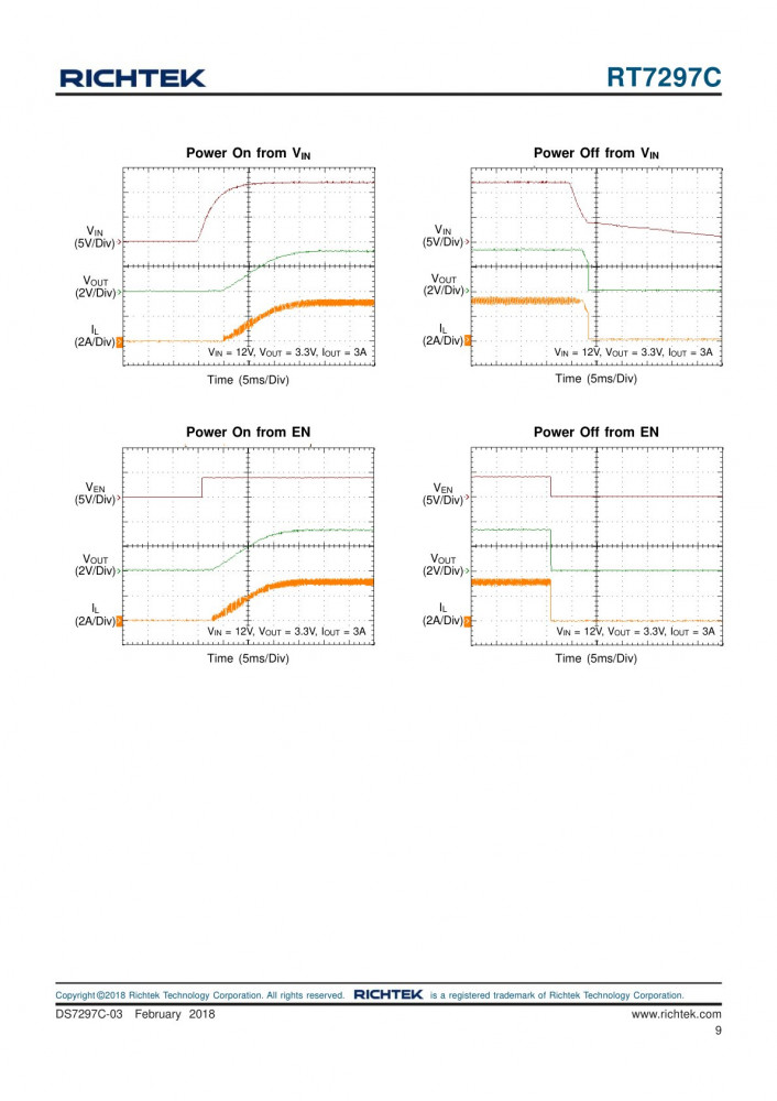 RT7297C datasheet page 9