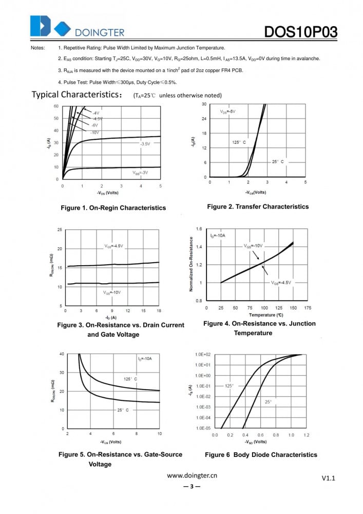 DOS10P03 datasheet page 3