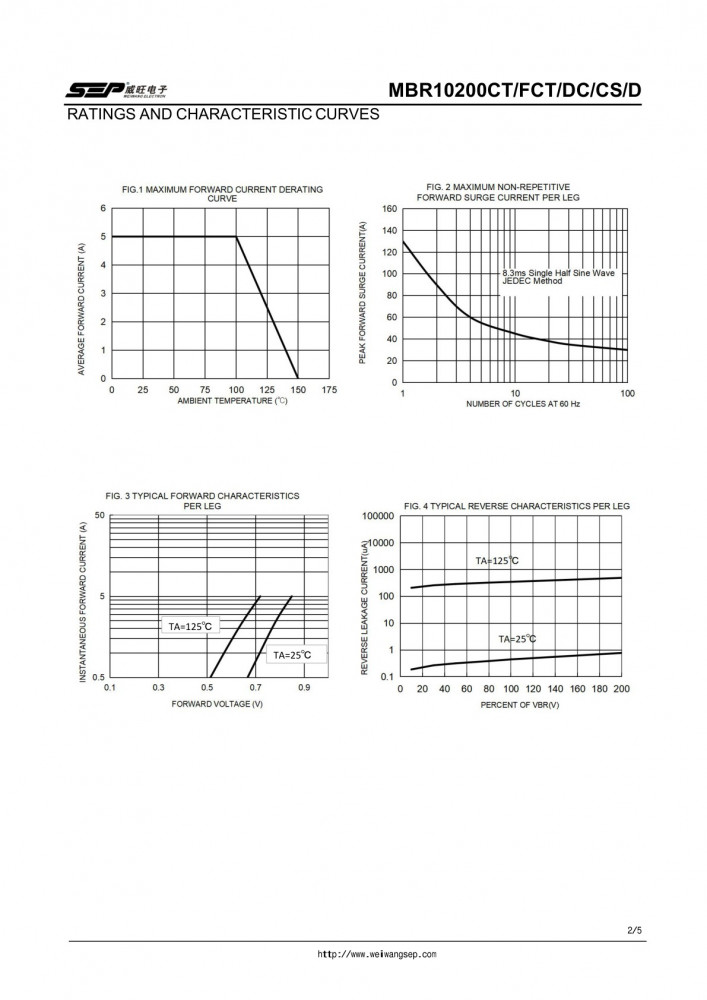 MBR10200FCT datasheet page 2