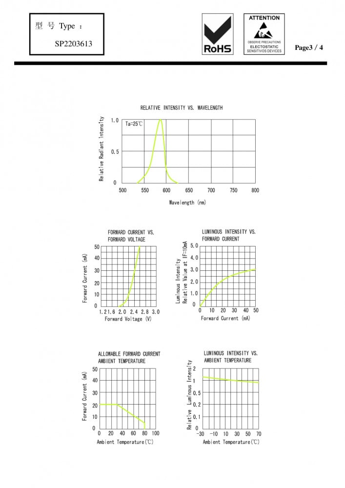 SP2203613/24 datasheet page 4