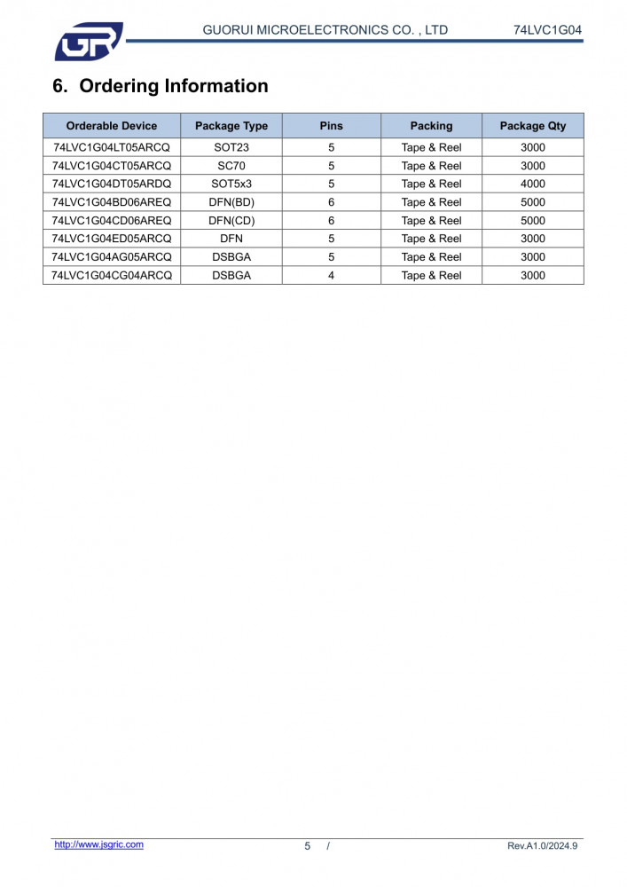 74LVC1G04 technical document page 5