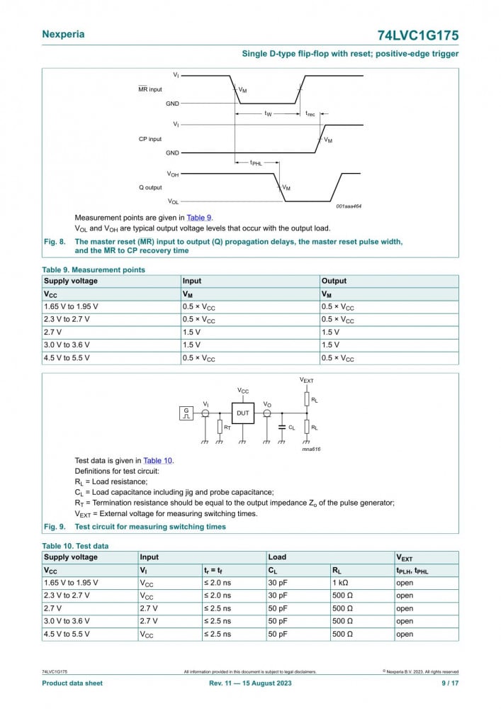 74LVC1G175GW datasheet page 9