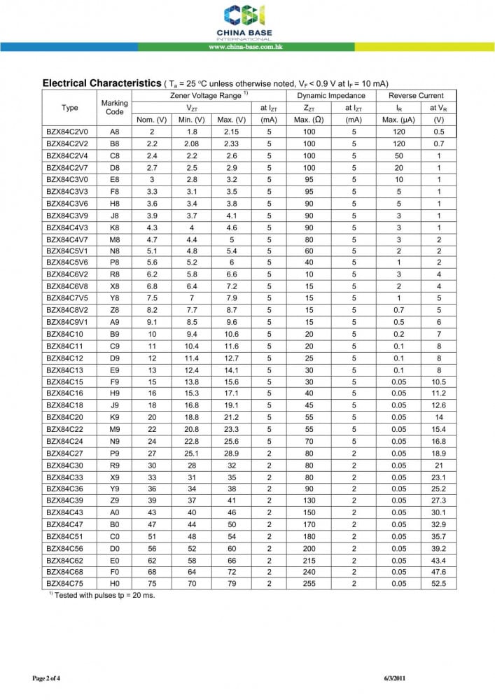 CBI BZX84C6V2 datasheet page 2