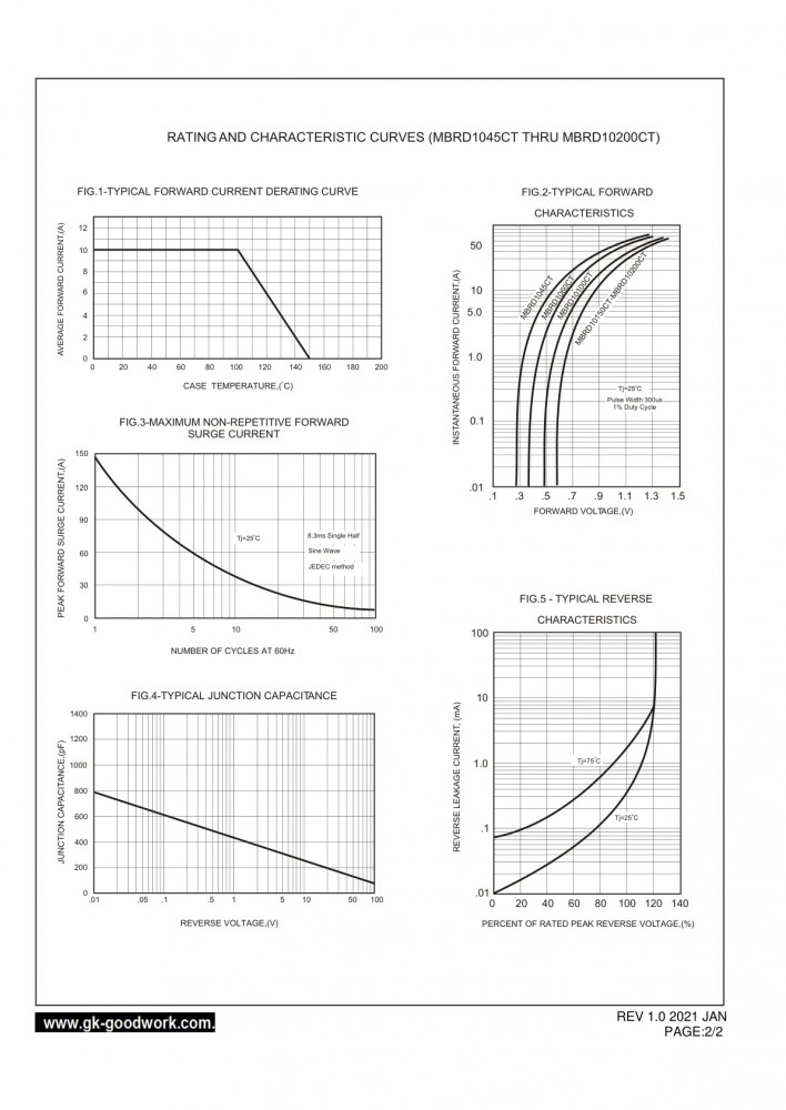 MBRD1060CT datasheet page 2