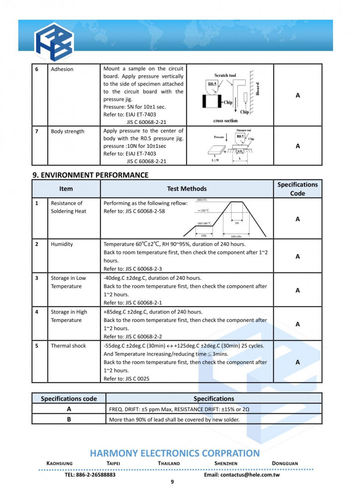 X3S012000DK1H datasheet page 10