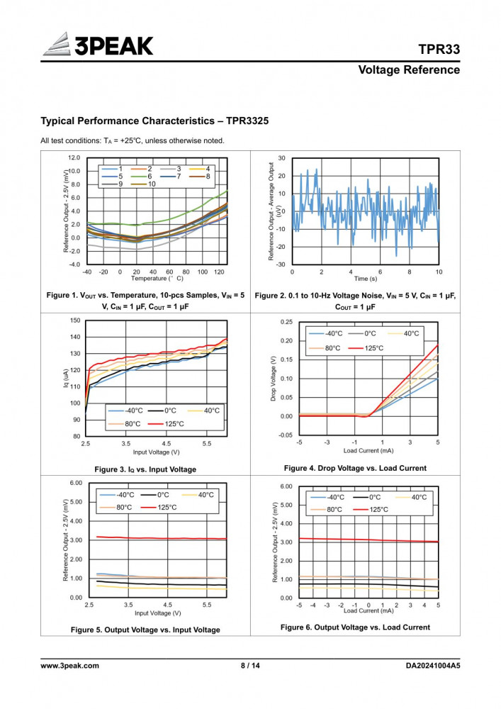 TPR3325-S3TR datasheet page 8