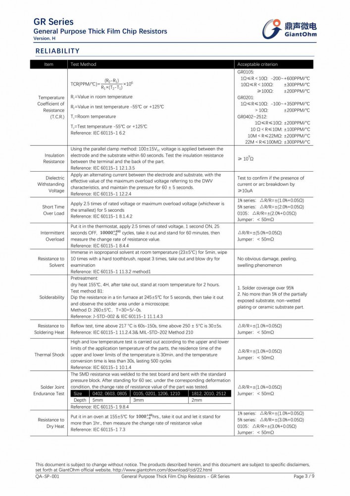 GiantOhm GR Series datasheet page 3