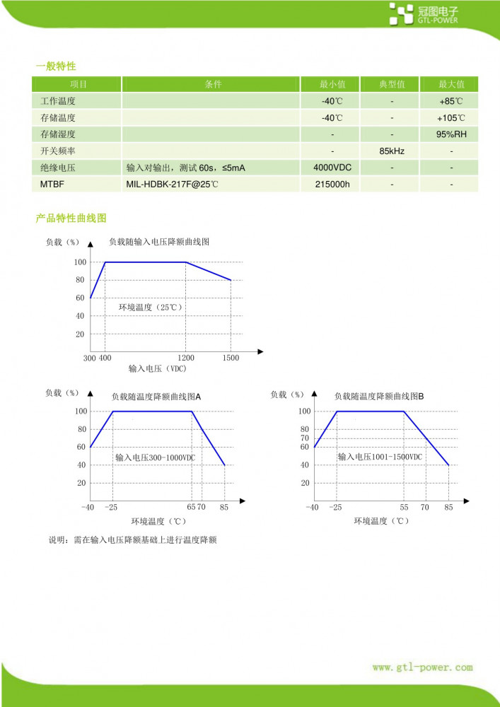 GH15-V2S32-S datasheet page 3