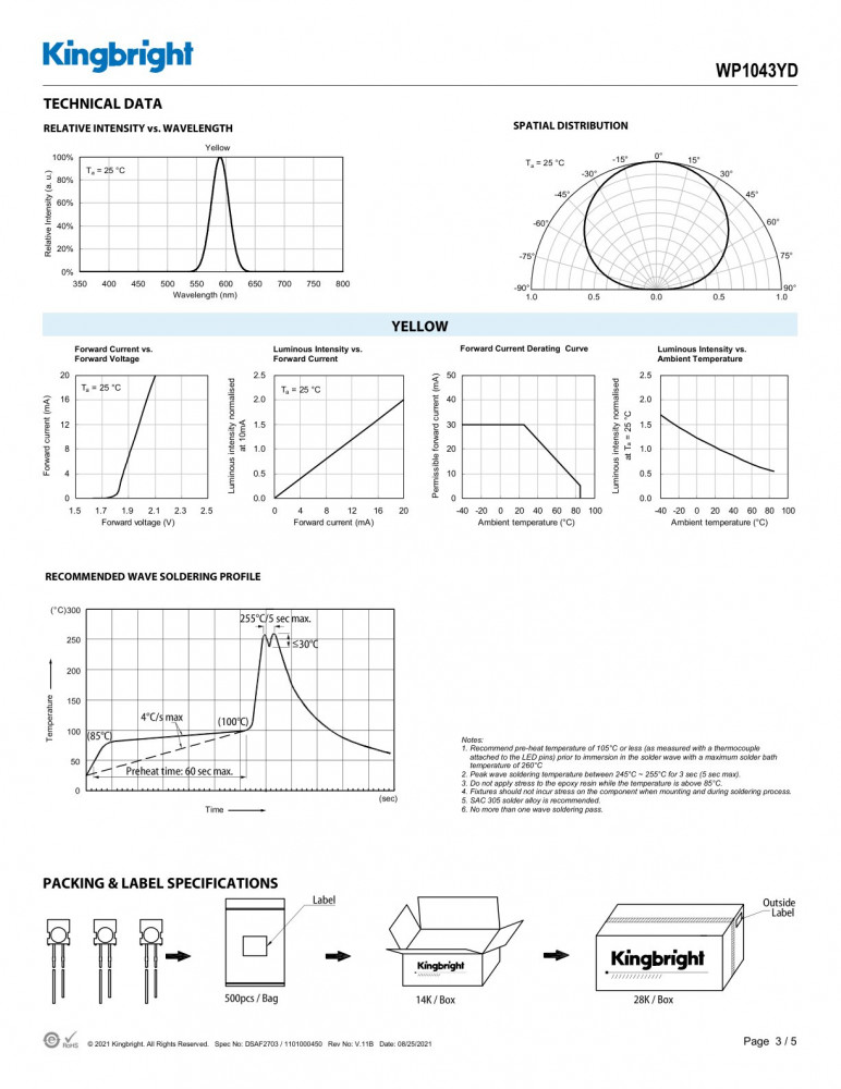 WP1043YD datasheet page 3