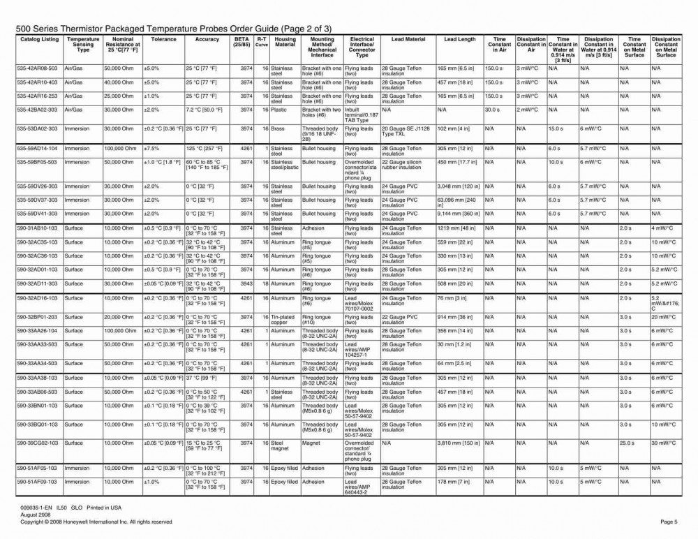 Honeywell 500 Series document page 5