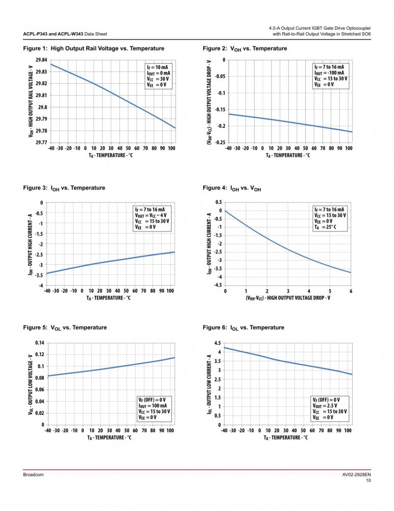ACPL-P343 datasheet page 10