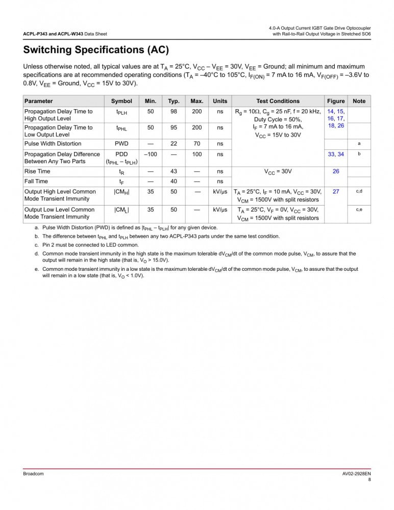 ACPL-P343 datasheet page 8