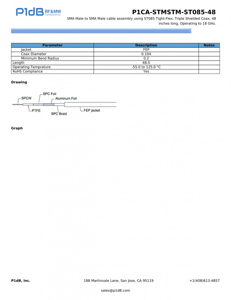 P1CA-STMSTM-ST085-48 technical document page 2