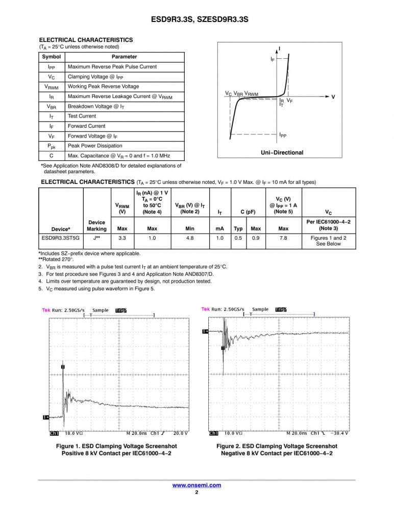 SZESD9R3.3ST5G datasheet page 2