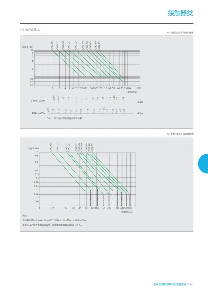 CJX2 series datasheet page 3