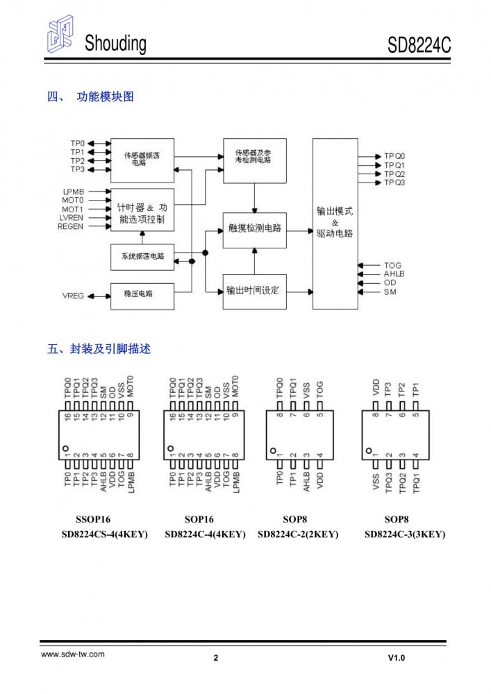 SD8224C-4 datasheet page 2