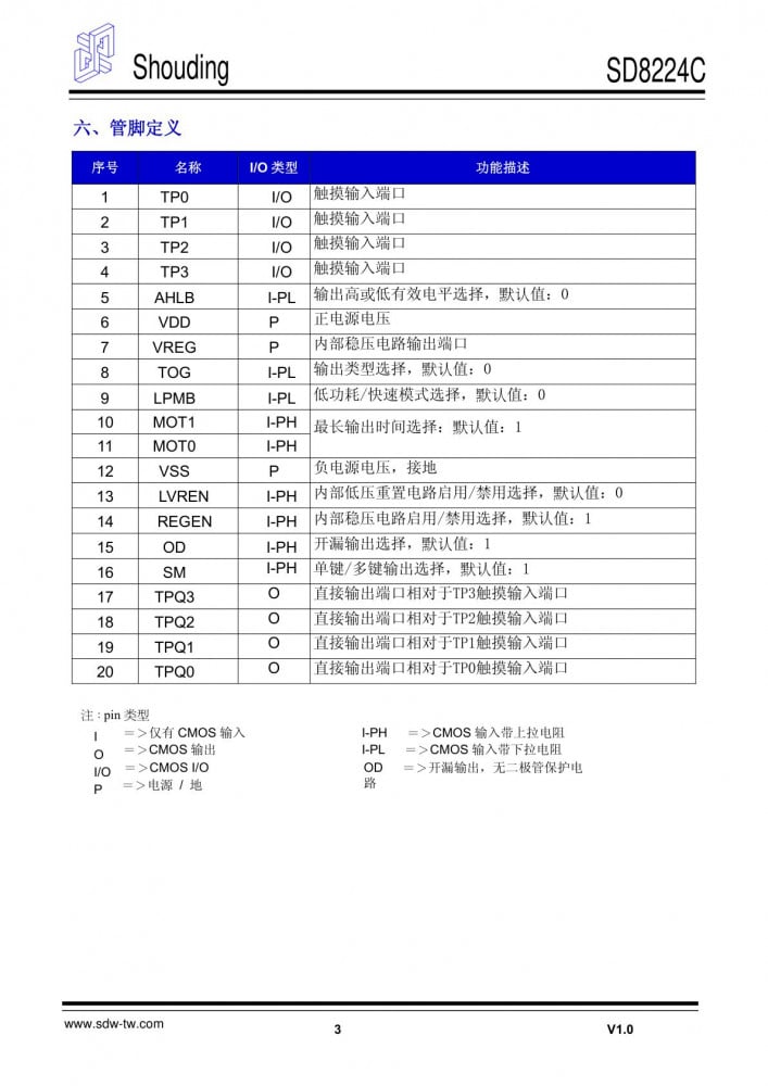 SD8224C-4 datasheet page 3