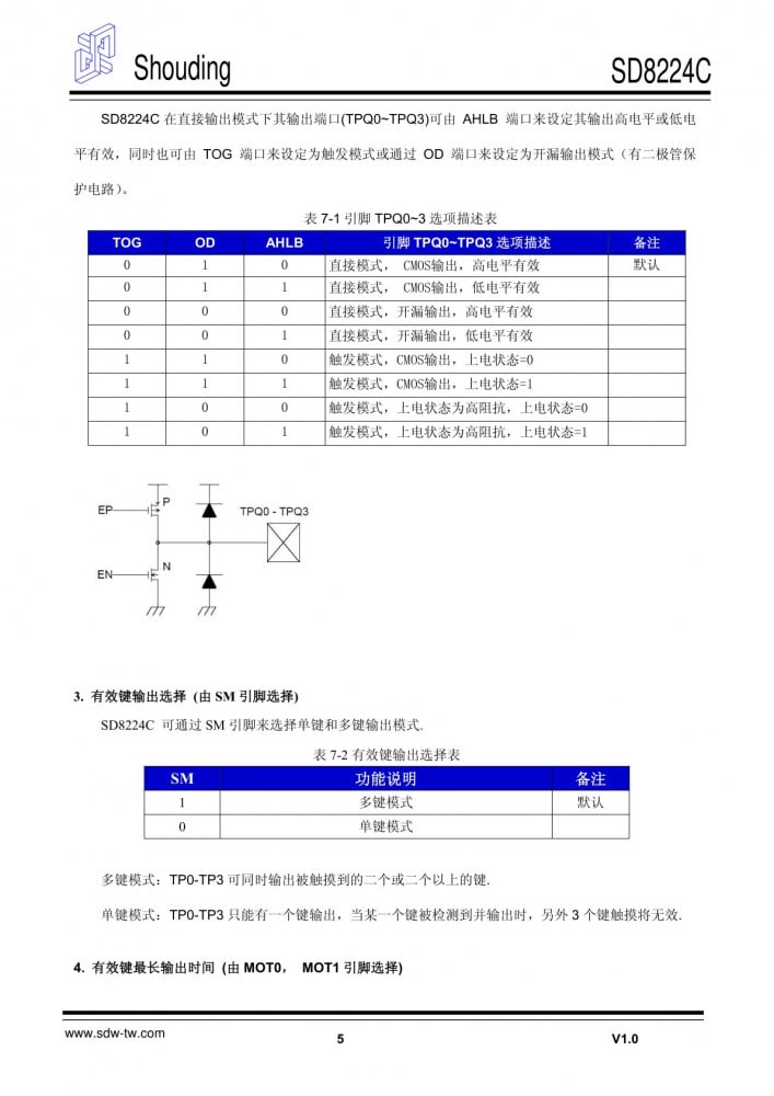 SD8224C-4 datasheet page 5