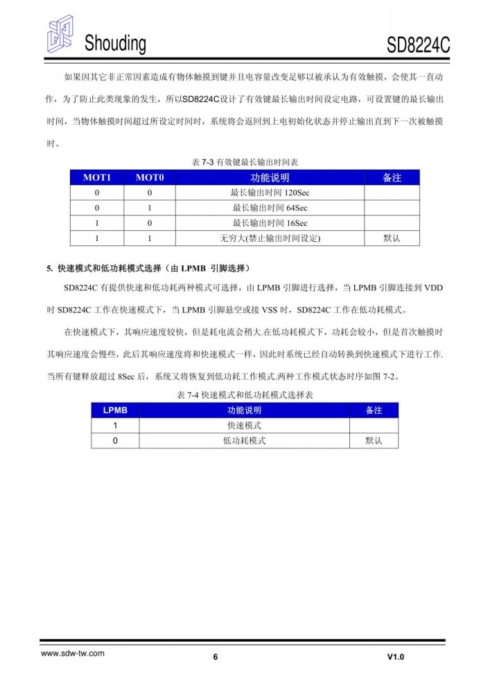 SD8224C-4 datasheet page 6