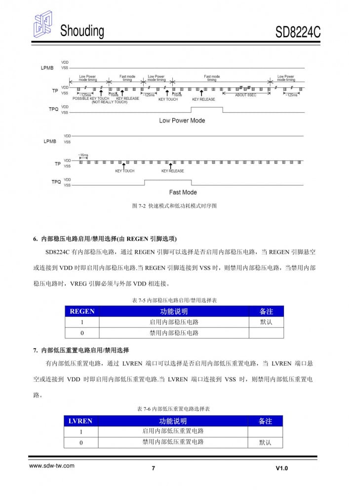 SD8224C-4 datasheet page 7