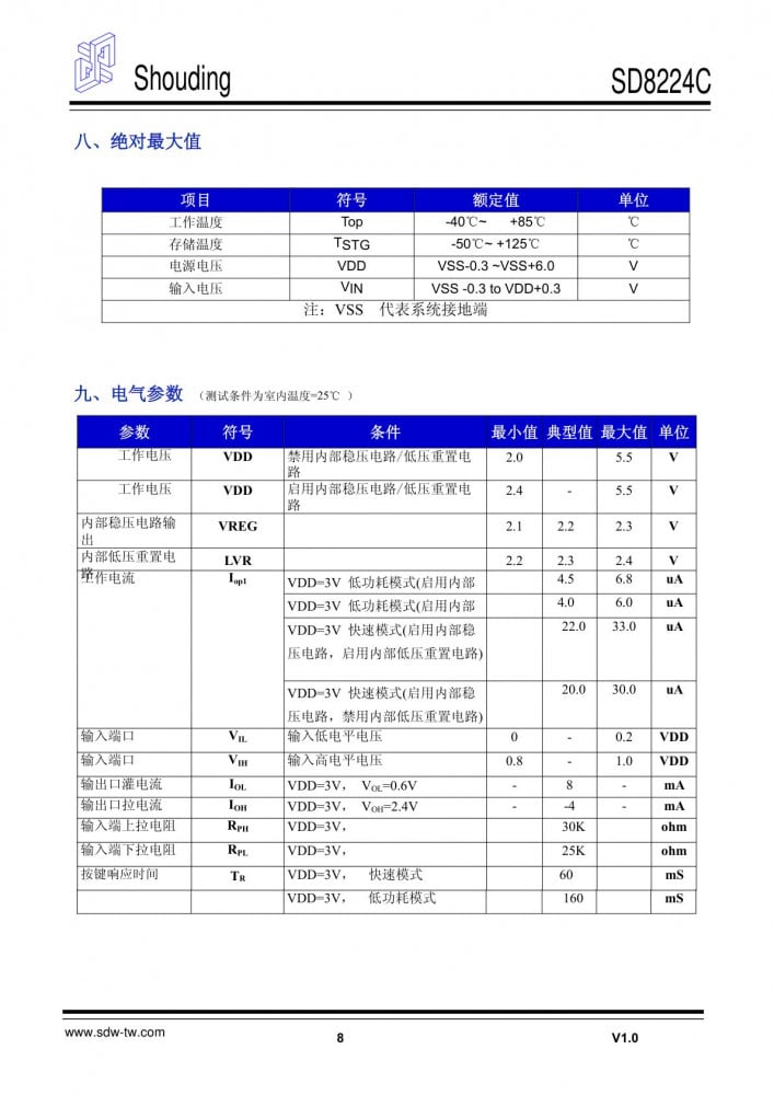 SD8224C-4 datasheet page 8