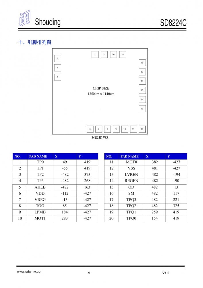 SD8224C-4 datasheet page 9