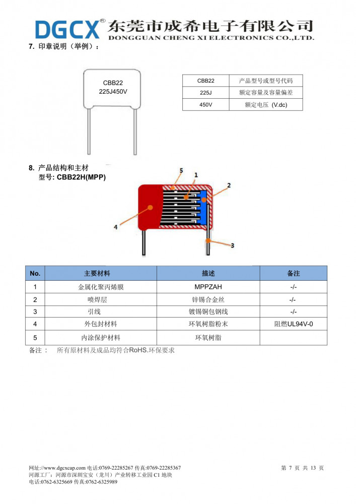 DGCX specification page 7