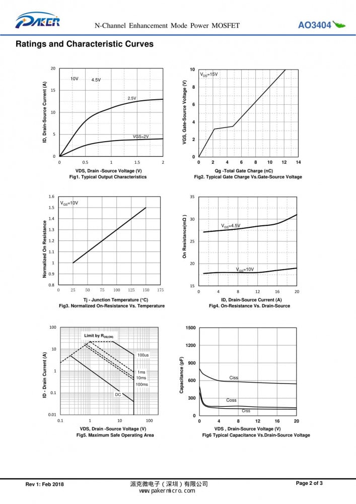 AO3404 datasheet page 2