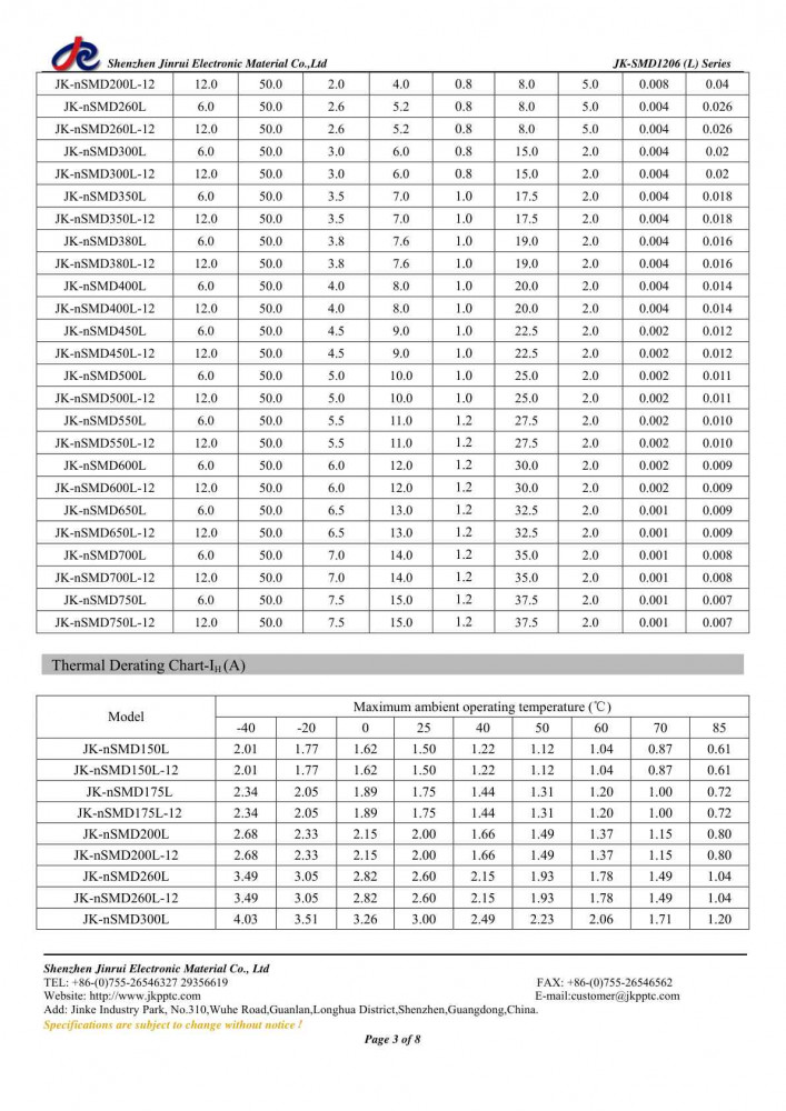 Jinrui PPTC datasheet page 3