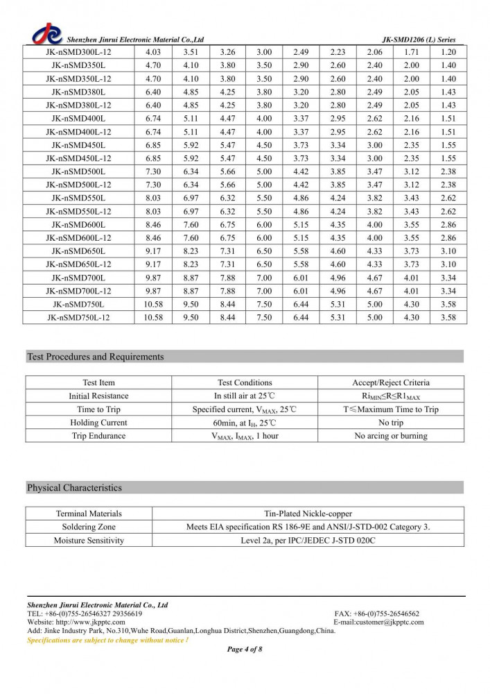 Jinrui PPTC datasheet page 4