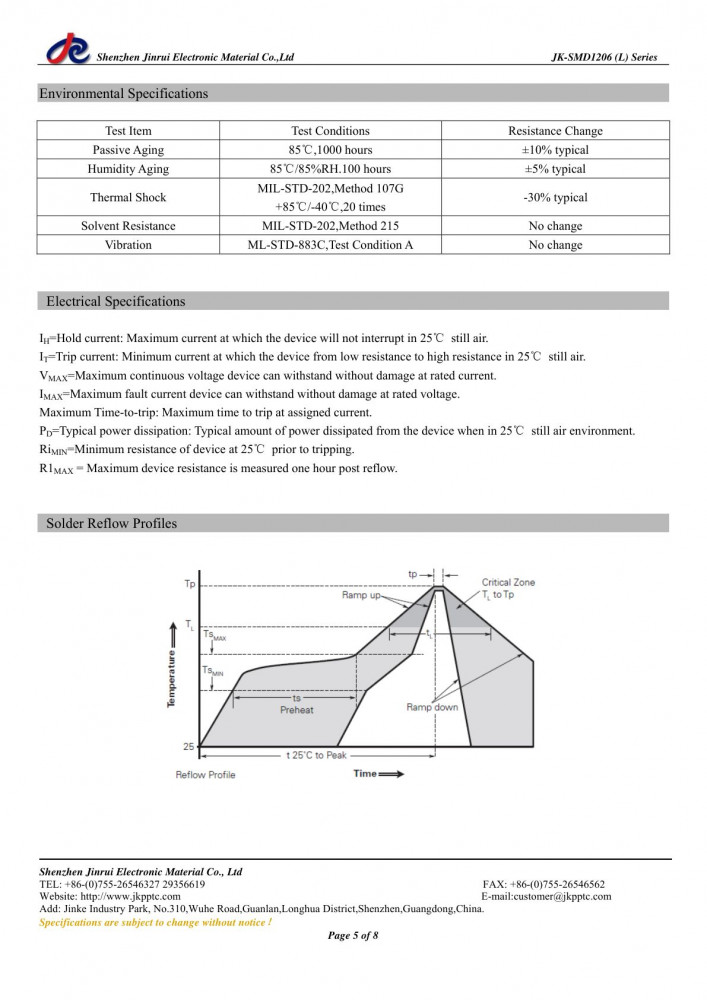 Jinrui PPTC datasheet page 5