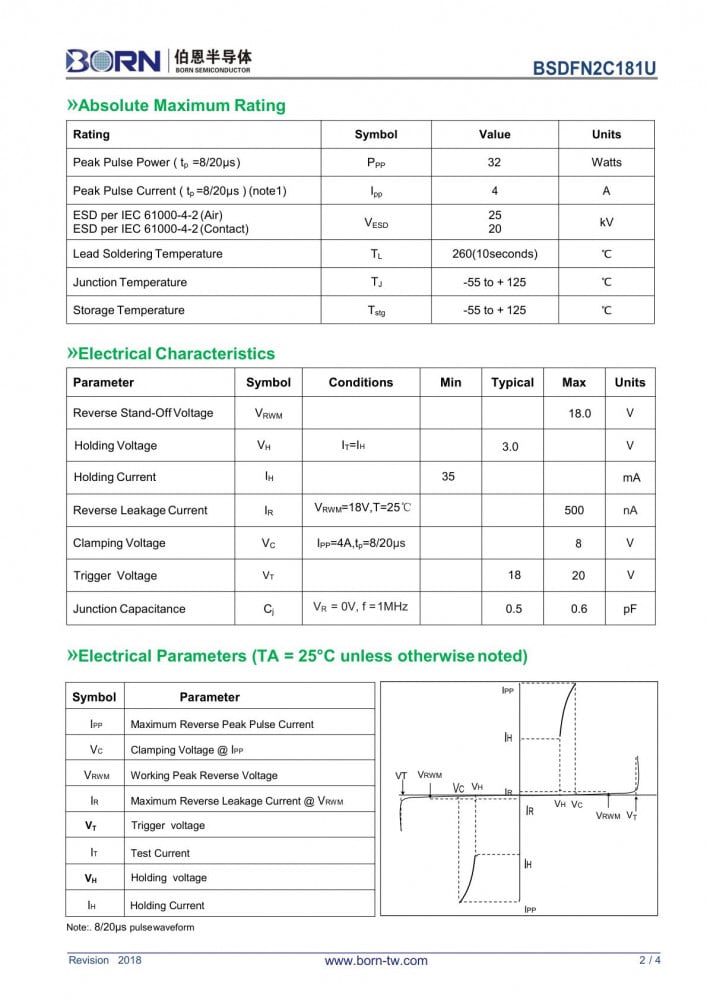 BSDFN2C181U datasheet page 2