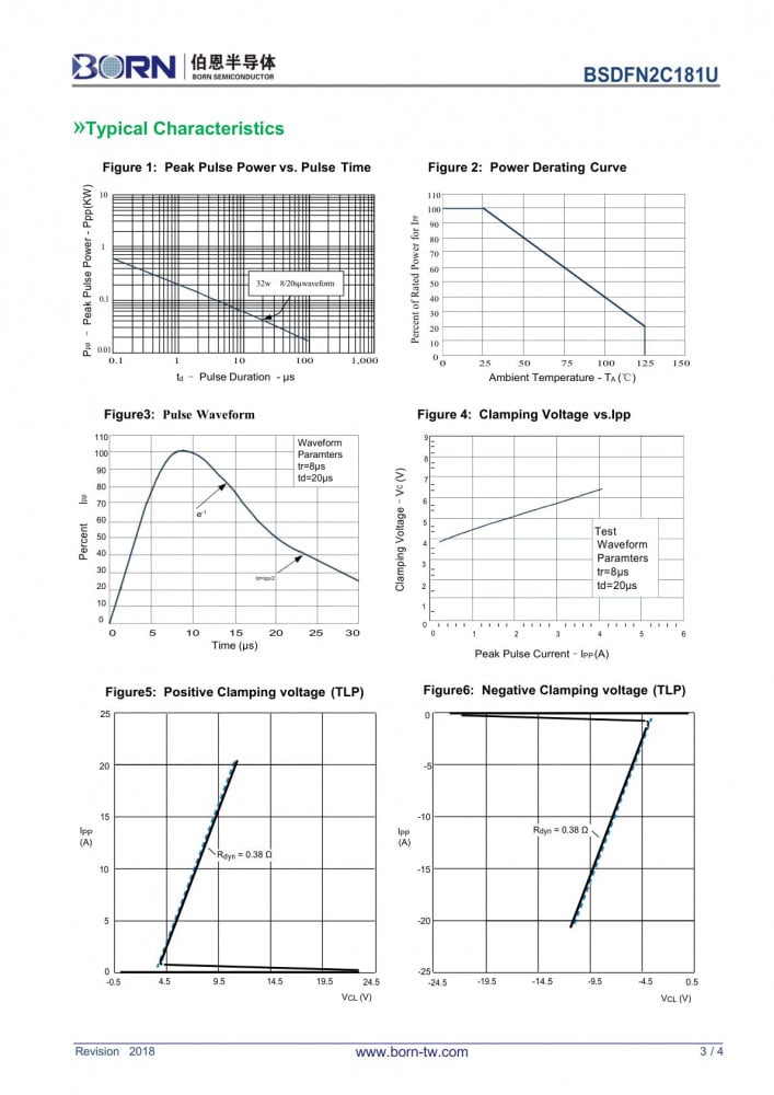 BSDFN2C181U datasheet page 3