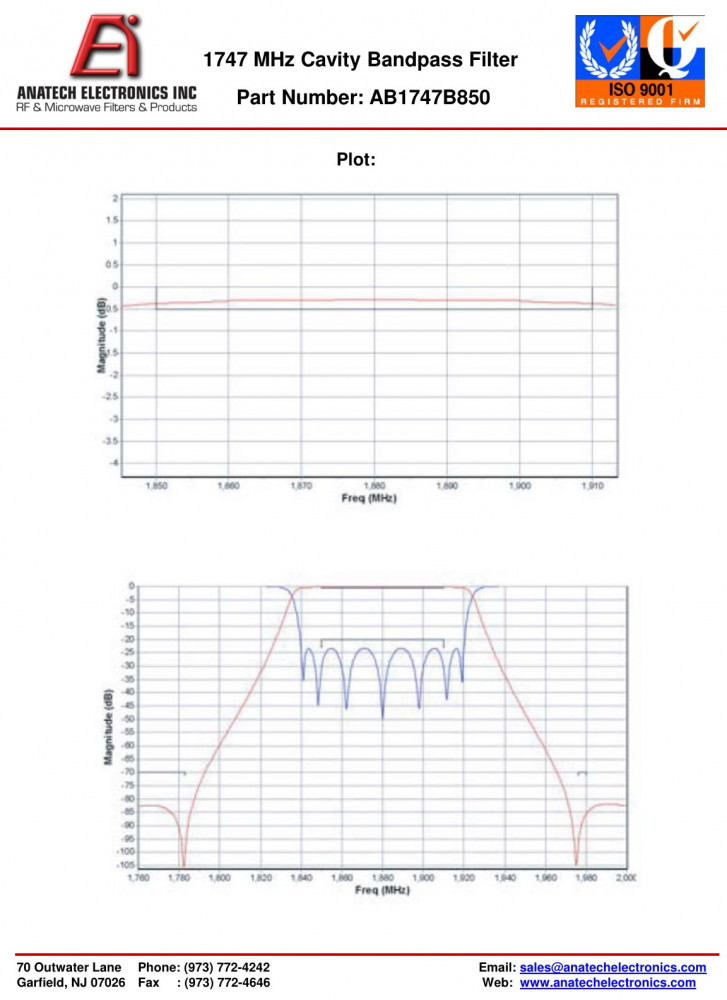 AB1747B850 technical document page 2