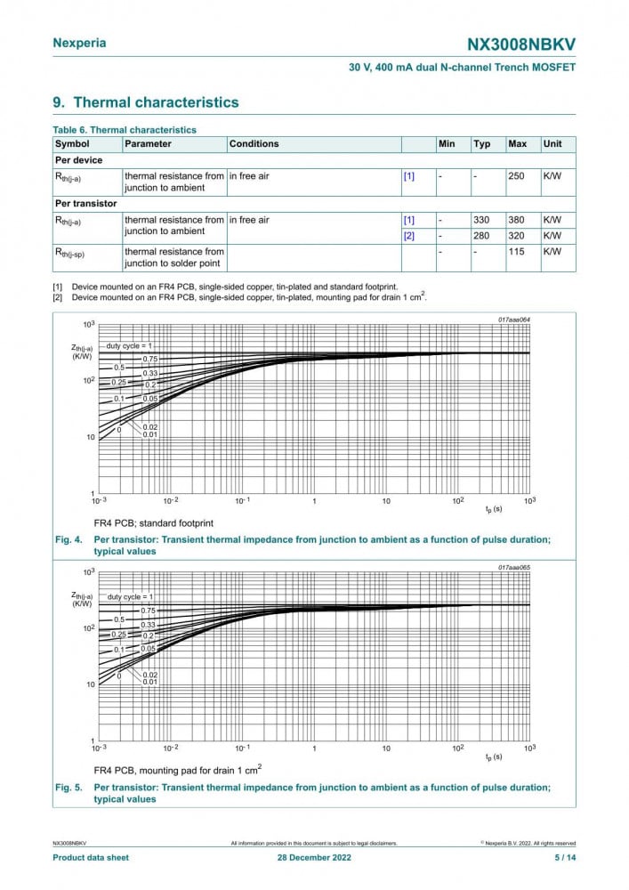 NX3008NBKV datasheet page 5