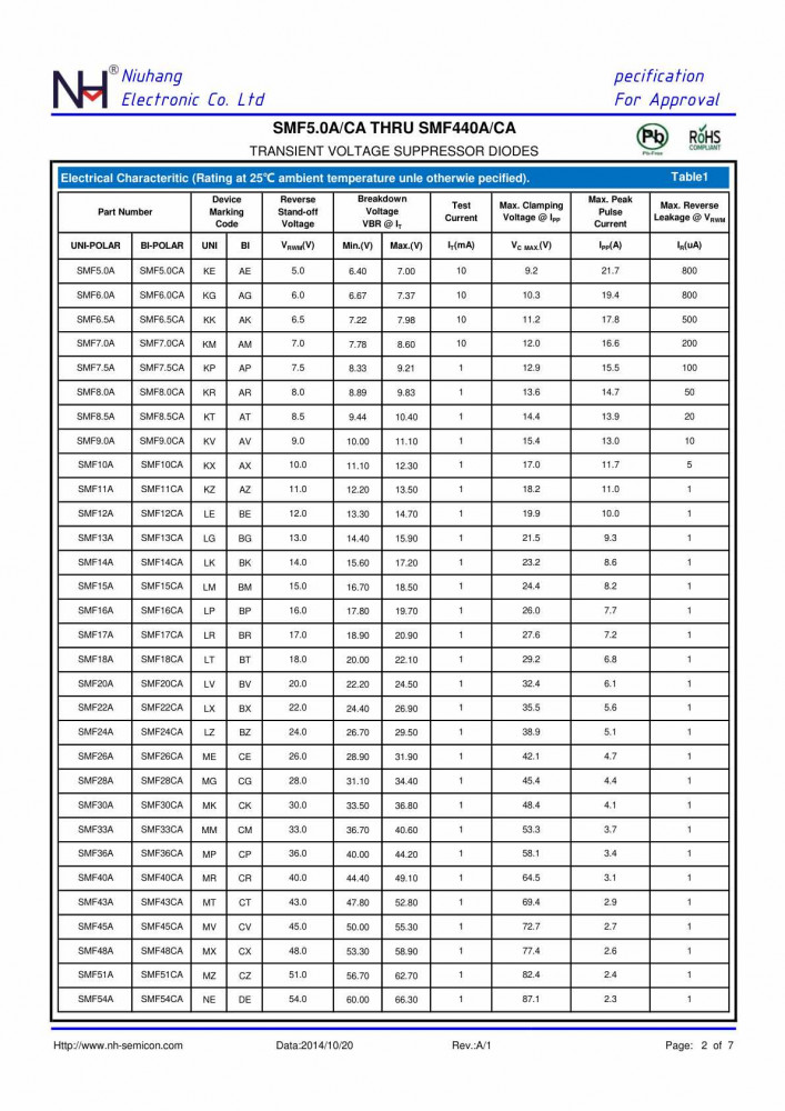 NH SMF6.5A datasheet page 2