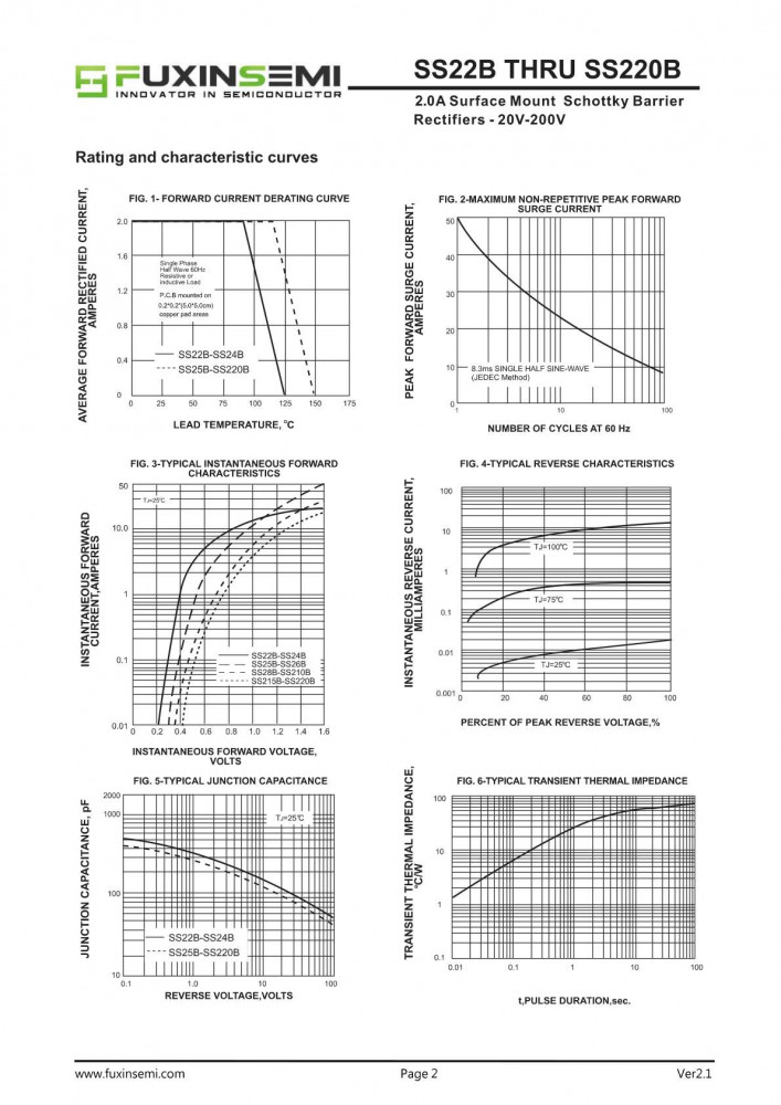 SS24B datasheet page 2