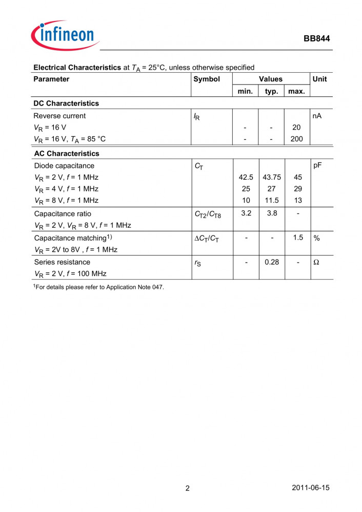 BB844 datasheet page 2