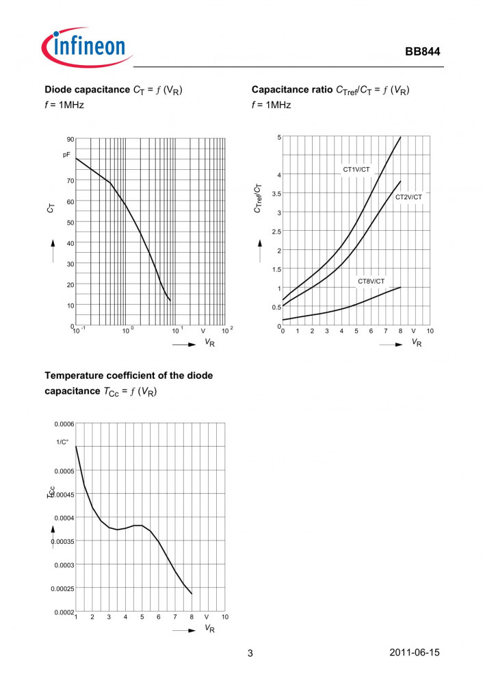 BB844 datasheet page 3