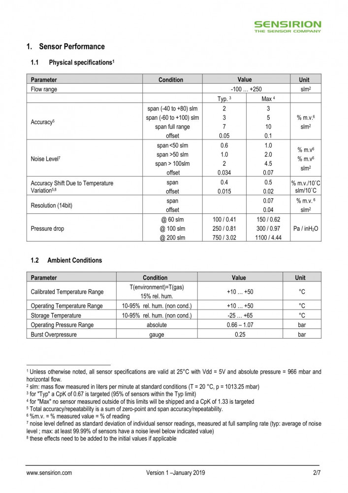 SFM3200-AW technical document, page 2