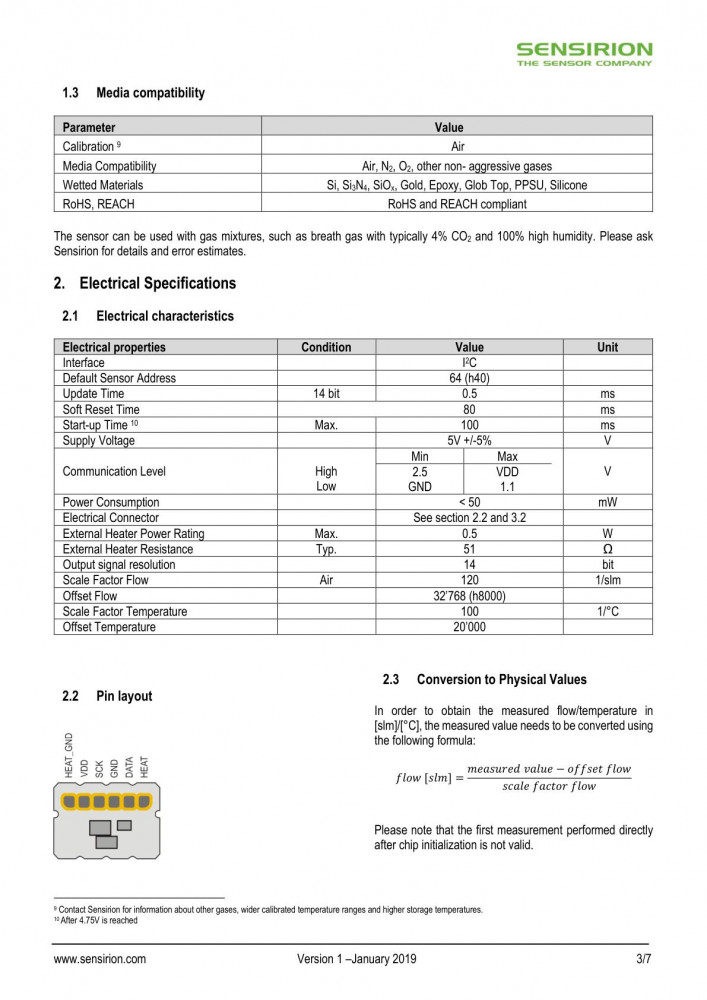 SFM3200-AW technical document, page 3