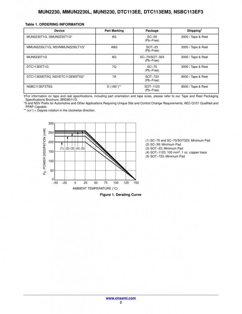 NSVDTC113EM3T5G datasheet page 2