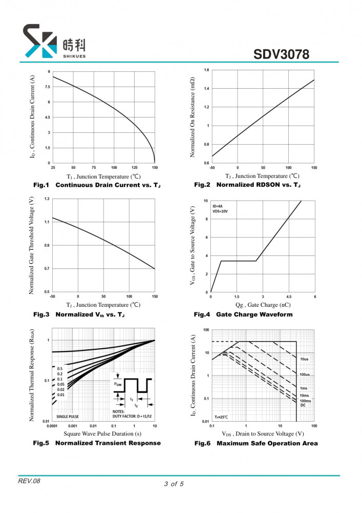 SDV3078 datasheet page 3