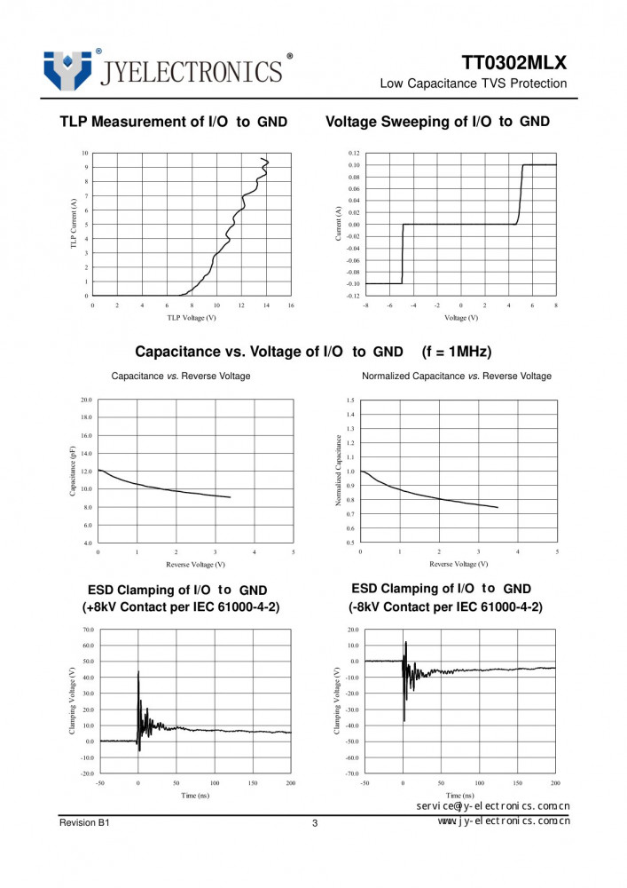 TT0302MLX datasheet page 3