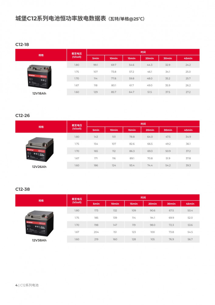 SANTAK C12-38 document page 4