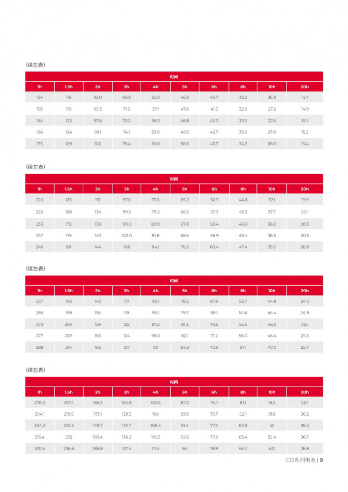 SANTAK C12-38 document page 9