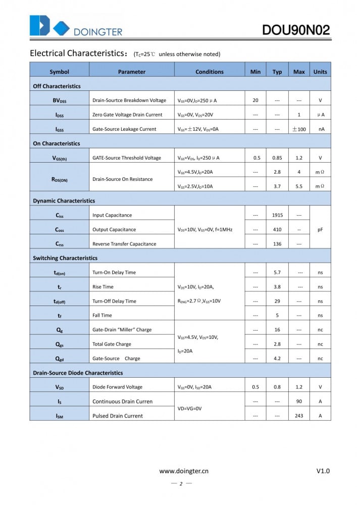 DOU90N02 datasheet page 2