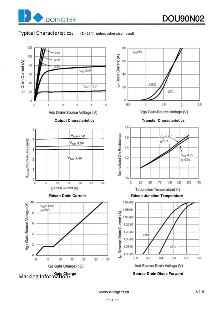 DOU90N02 datasheet page 3
