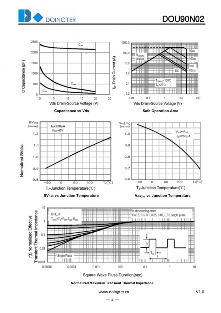 DOU90N02 datasheet page 4